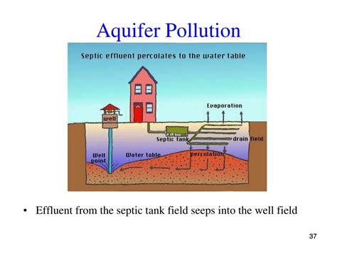 Ppt Ground Water And Karstic Areas Powerpoint Presentation Free
