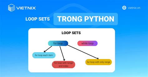 Các Thao Tác Vòng Lặp Với Set Trong Python