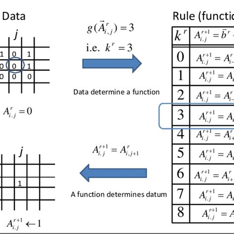 Reciprocal Determination Between Data And Function Download Scientific Diagram