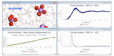 Application Of Materials Studio Software In The Course Teaching Of Computational Chemistry And