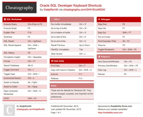 Sqldevcheatsheet Thatjeffsmith