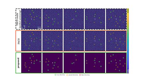 Modelandco Exoplanet Detection In Angular Differential Imaging By Learning Across Multiple