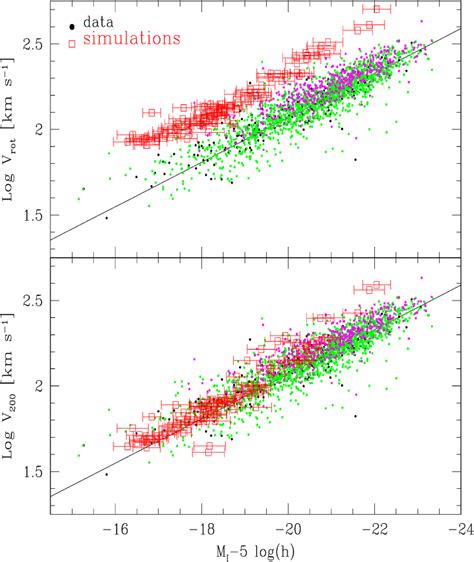 Figure 1 From The State Of The Cold Dark Matter Models On Galactic And