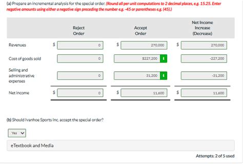 Solved A Prepare An Incremental Analysis For The Special