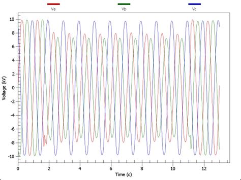overview of ieee std 1564 2014 guide for voltage sag indices power quality blog