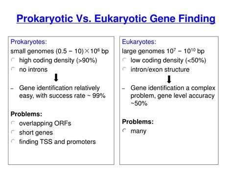 Ppt Computational Gene Finding Overview Approaches And Techniques