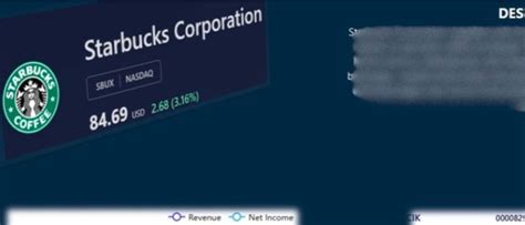 Finance Viral Trend Financeindustry Profilebuilding Rohak Gupta