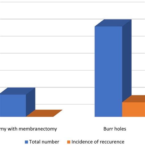 Morphological Classification Of Nash A Homogenous Hypodense B