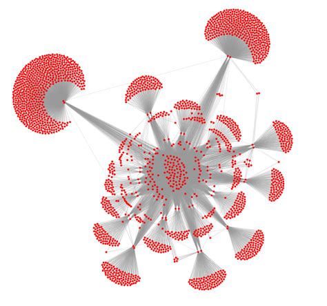 [oc] built a python script that maps all of the connections shared by a