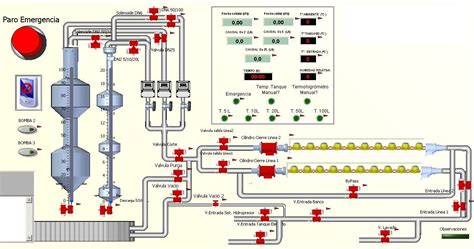 Software Scada Piragauta And Pedraza Ingenieros