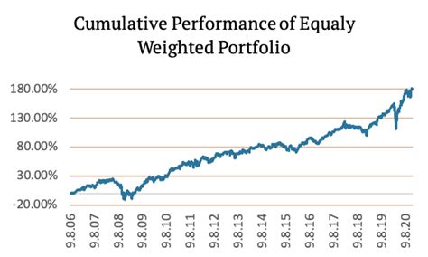 Risk Parity Asset Allocation Ibkr Quant