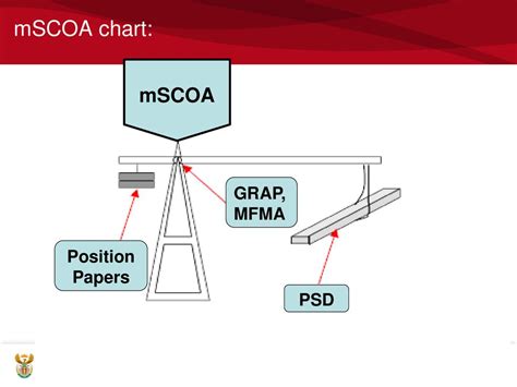 cigfaro conference 2017 mscoa project progress ppt download