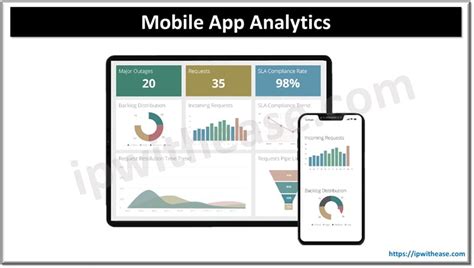 Why Mobile App Analytics Is Necessary Ip With Ease