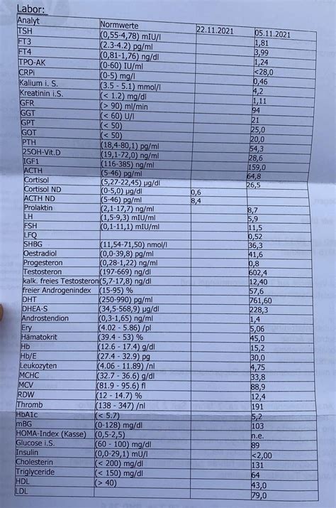 Killing My Sex Drive Rmoreplatesmoredates