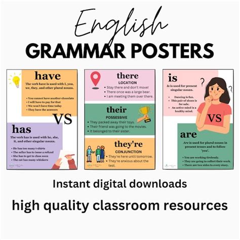 Paragraph Structure Poster Etsy