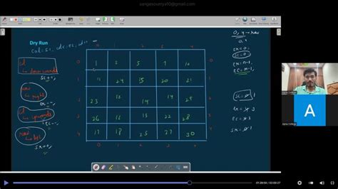 Sange Soumya On Linkedin Day 6 100 ☑ Spiral Matrix ☑ Diagonal Sum ☑ Search In Sorted Matrix