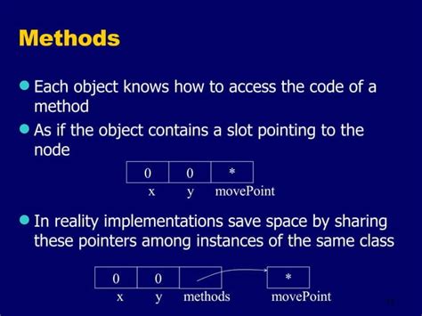 Modern Compiler Design Ppt