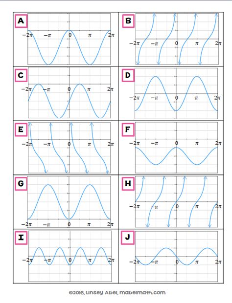 Trig Graphs And Transformations Card Match