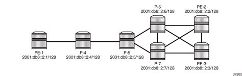 Segment Routing Over Ipv6
