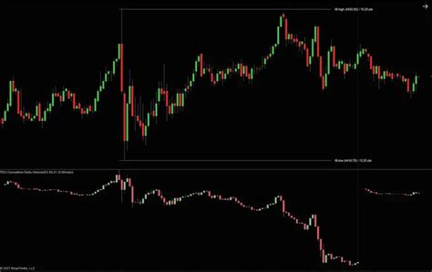 Cumulative Delta Volume Indicator Nt8 Forex Outlet Shop