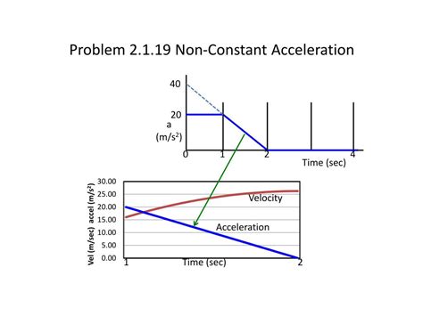 Ppt Excel Method For Complex Dynamic Analysis Powerpoint Presentation Id5720863