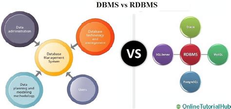 Top Differences Between DBMS And RDBMS Easy SQL OnlineTutorialHub