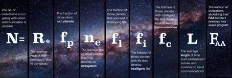Updated Drake Equation Rspacexmasterrace