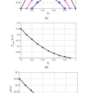 Output Power Characteristic With TPS III Control A The Output Power Download Scientific