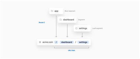 Whats New In Next Js HK Infosoft