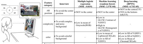 experiment set up table 1 statistically significant features or