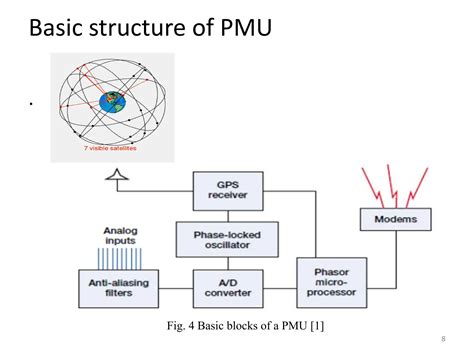 Introduction To Pmus And Smart Meters Pptx Digital Audio Computer