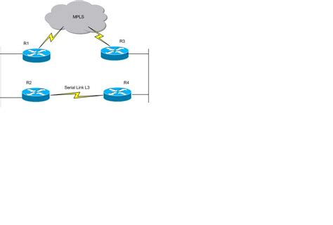 HSRP Config Cisco Community
