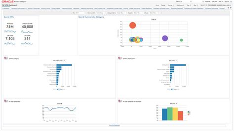 Procurement Otbi Dashboards — Cloud Customer Connect