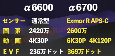Allegedly Leaked A6700 Spec Sheet Sonyalpharumors