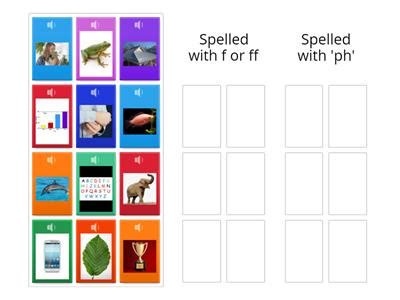 F ff gh ph - Teaching resources