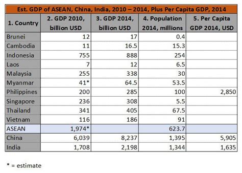 Assignment Calculating And Interpreting Data Remote Oo