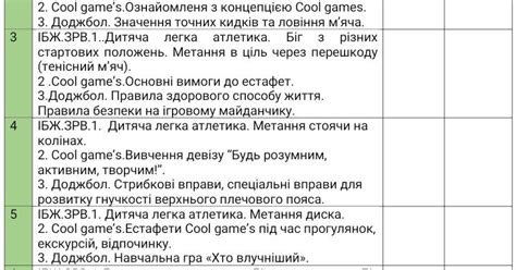 Календарне планування з фізичної культури на весь навчальний рік 6 клас НУШ КТП Фізична