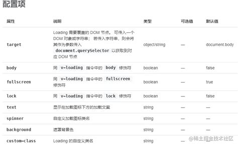 El Loading最近在学习element Plus中的el Loading Loading在平时项目中用的也比较多， 掘金