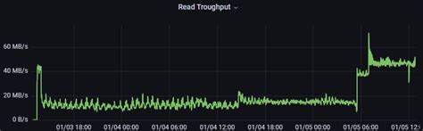 Inconsistent Rsync Transfer Speeds Node Migration From Xfs To Ext4