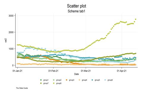 Stata Schemepack Here You Will Find Various Ready To Use Stata Schemes