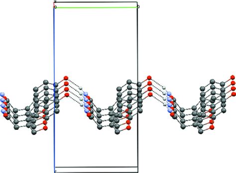 Zig Zag Pattern Observed In The Crystal Structure Download Scientific Diagram