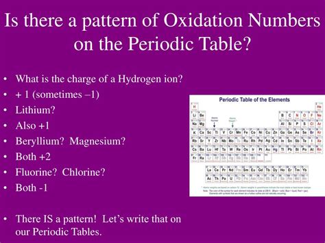 Ppt Writing Formulas Powerpoint Presentation Free Download Id