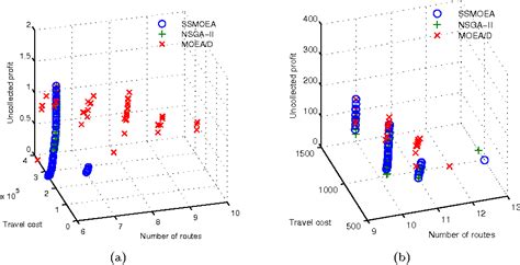 Figure 2 From An Evolutionary Approach For Multi Objective Vehicle Routing Problems With