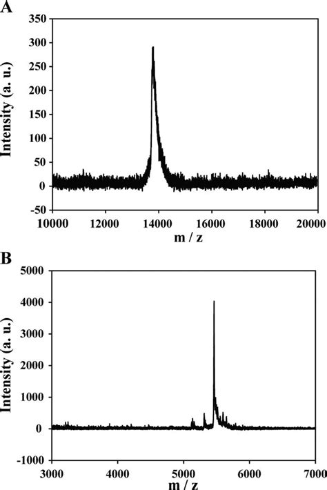 Maldi Tof Ms Data For A The Lysozyme Binding Aptamers And B The Download Scientific Diagram