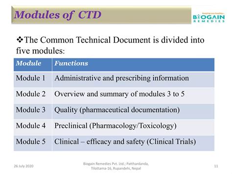 Dossier Preparation Ctd Common Technical Document Pptx