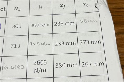 please solve for the fill in the blank boxes | Chegg.com