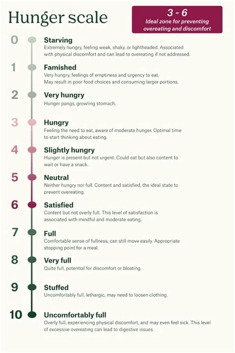 Hunger Scale Chart How To Better Understand Your Hunger Cues Hunger Scale Intuitive Eating