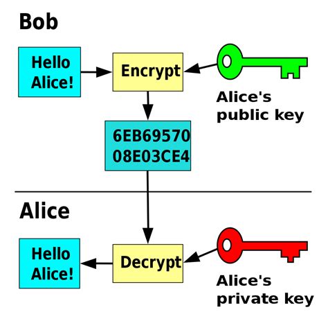 What Ssl Is And Which Certificate Type Is Right For You