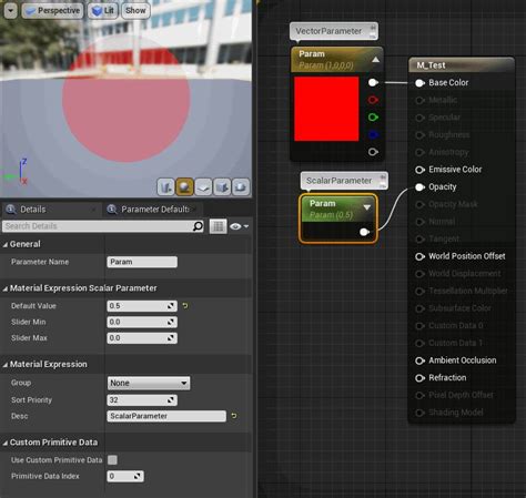 Scalarparameterparam Uehow