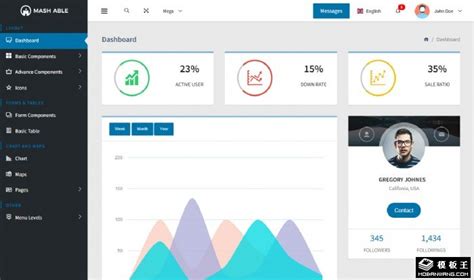 销售数据信息后台模板 html 模板王